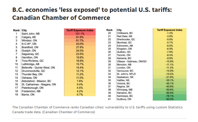 USA-Canada trade / tariffs / economy - Page 49 - Victoria and South ...