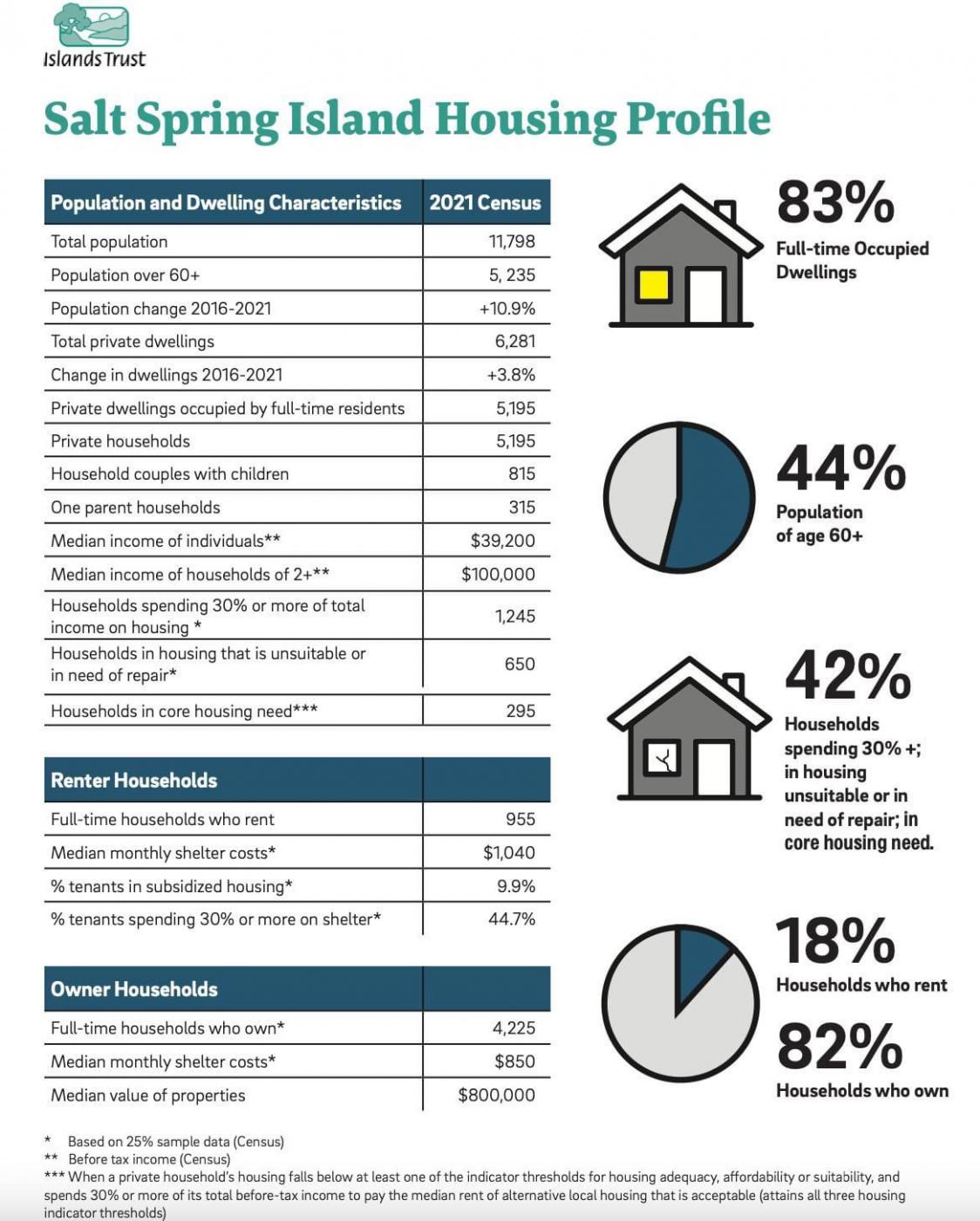 Victoria population discussion | Census data | CRD projections - Page ...