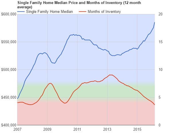 Victoria's housing market, home prices and values - Page 54 - Victoria ...