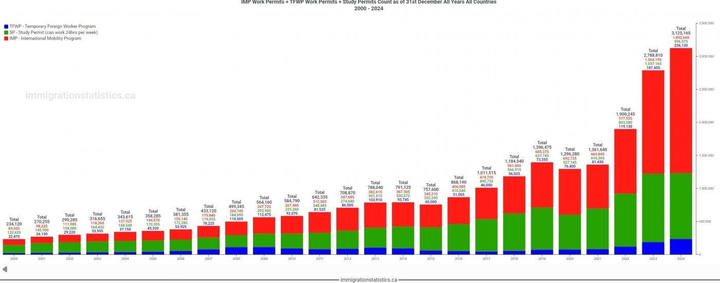 Victoria population discussion | Census data | CRD projections - Page ...