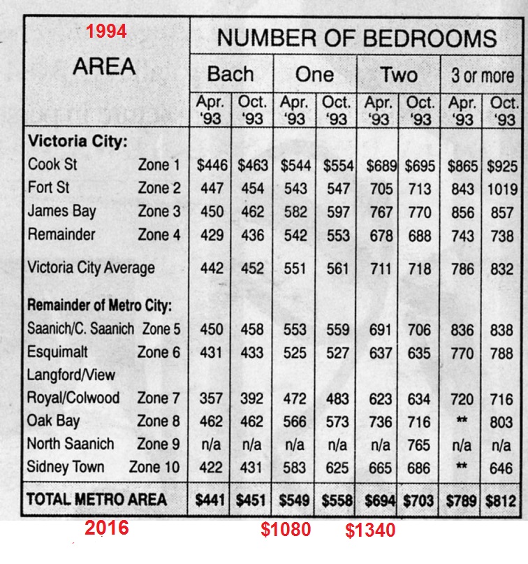 Victoria rental housing market and related issues discussion - Page 27 ...