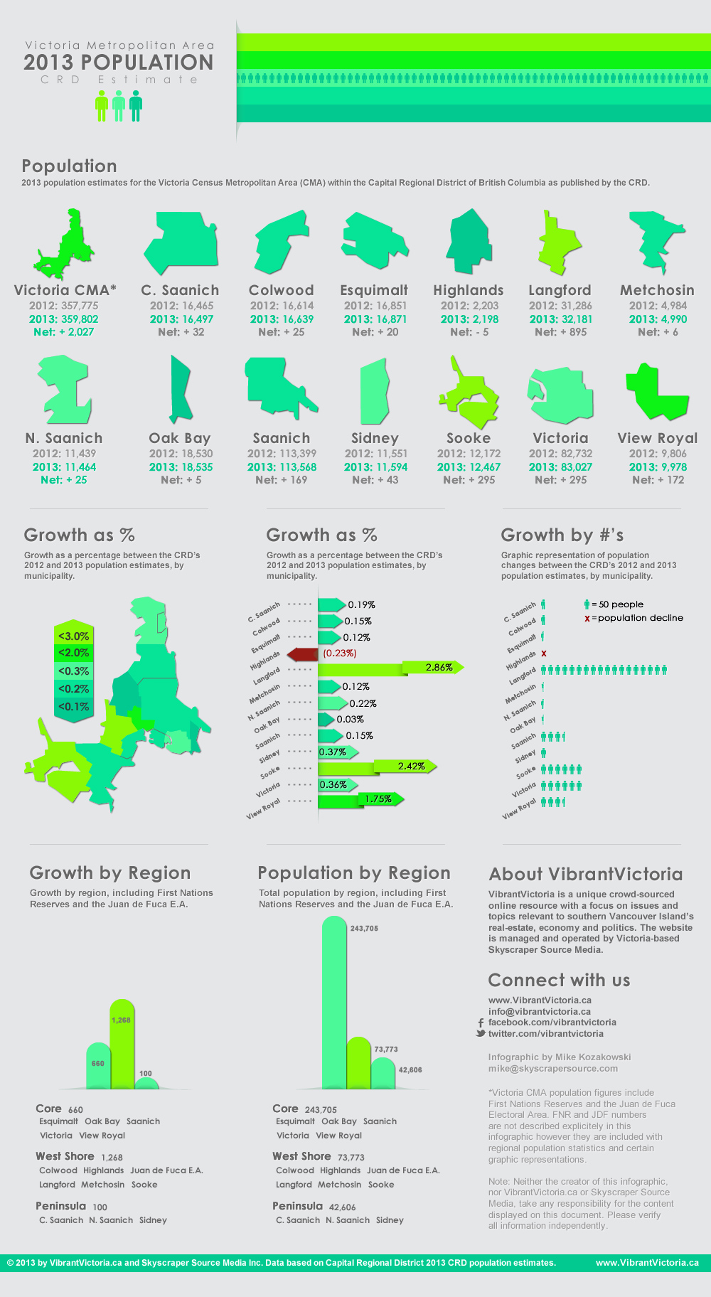 Victoria Construction - #7 - Page 48 - SkyscraperPage Forum